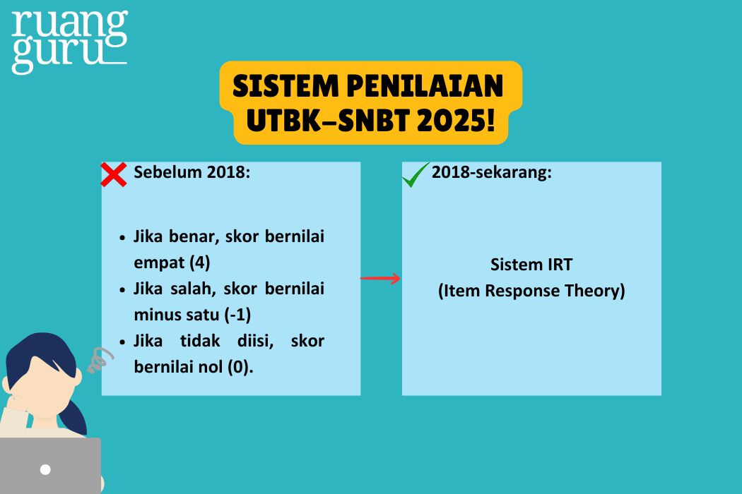 Mengenal Sistem Penilaian IRT dalam UTBK-SNBT, ini Tipsnya! - Ella Fitria